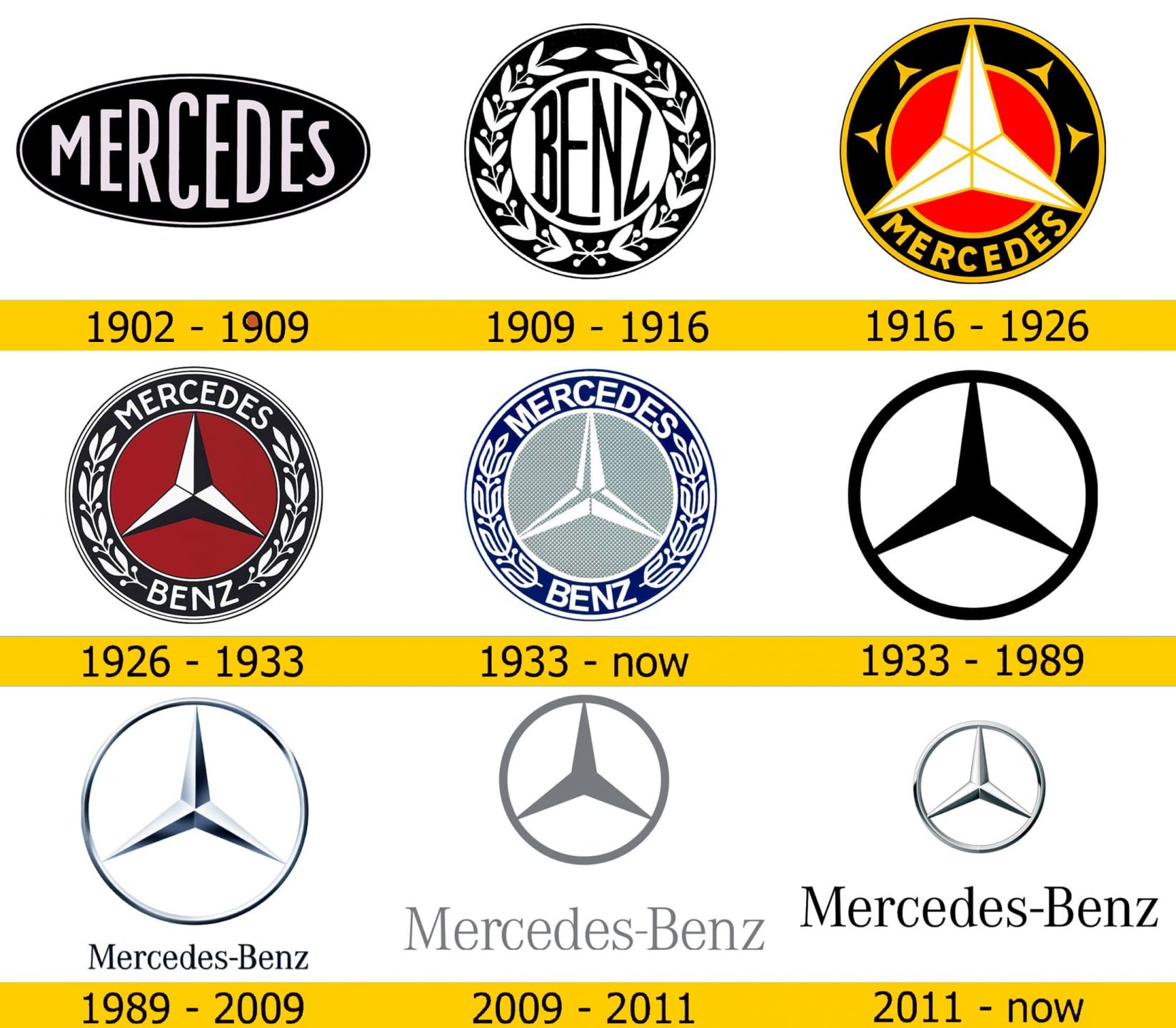 Mercedes-Benz Logo und Autosymbol und Geschichte, PNG